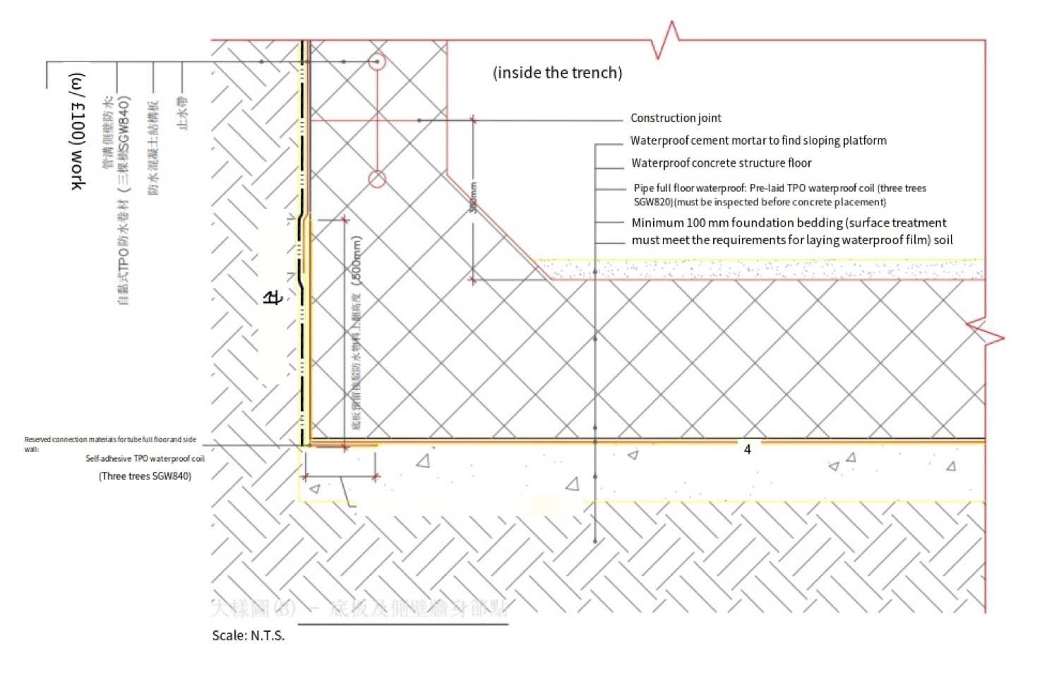 【Advanced Manufacturing】3Trees’ TPO waterproofing membrane contributed ...