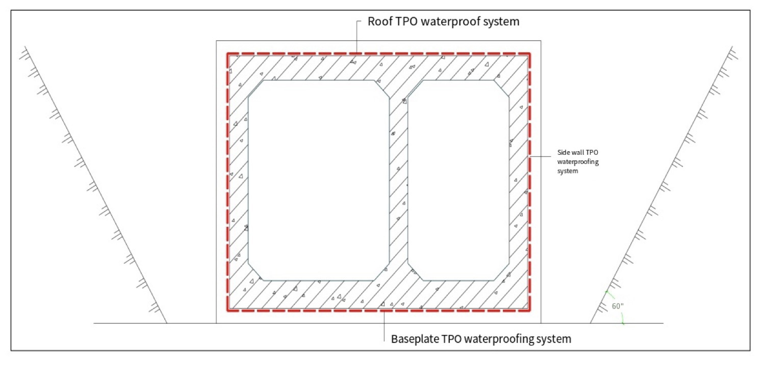 【Advanced Manufacturing】3Trees’ TPO waterproofing membrane contributed ...