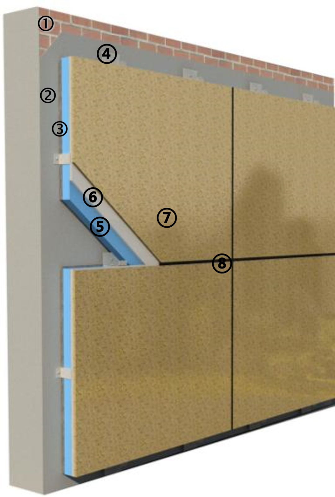 Exterior wall insulation integrated board composition and cost core ...